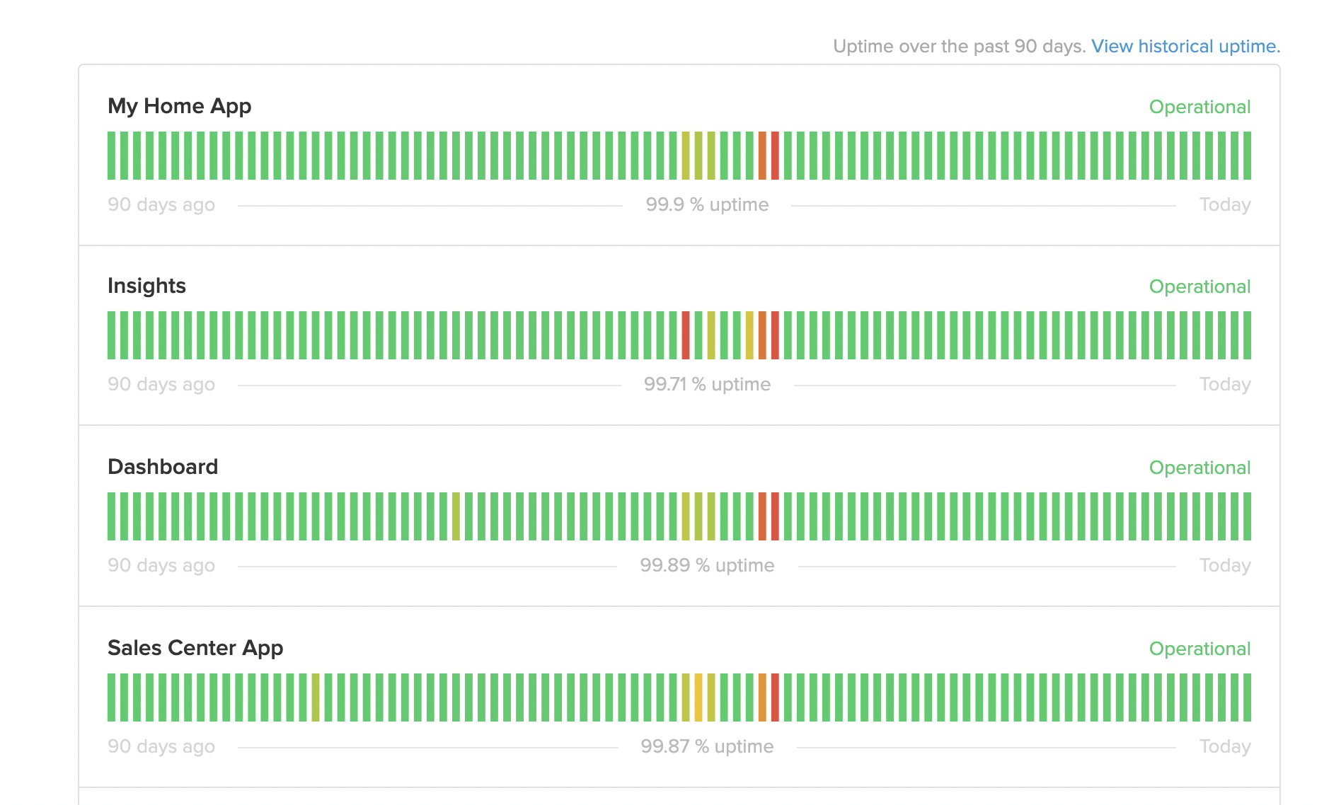 Anewgolearn Dashboard Anewgolearn Dashboard Training Resources